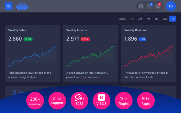 Discover - Bootstrap 5 Dark Admin Template - Template Witch