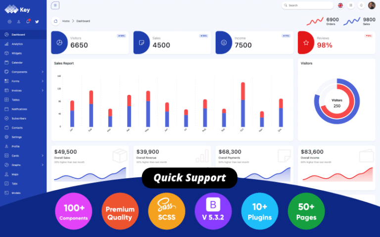 Key Bootstrap 5 Admin Dashboard - Template Witch