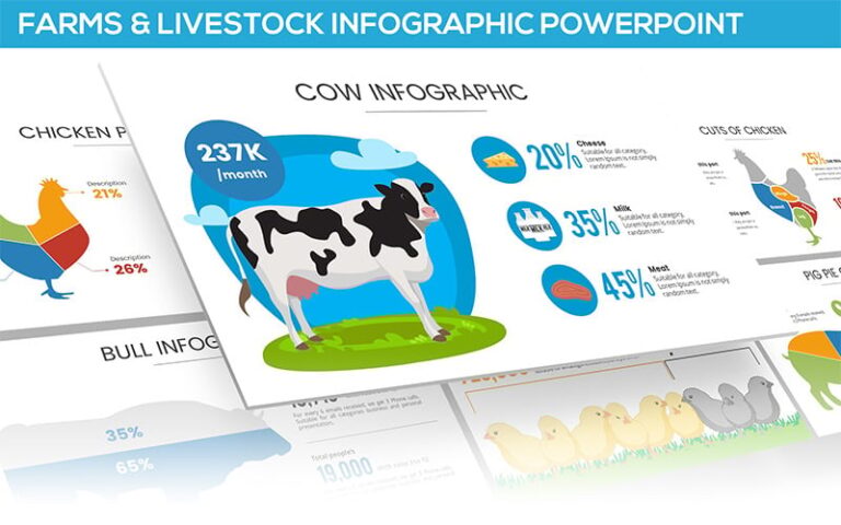 Farms and Livestock Infographic for PowerPoint template - Template Witch
