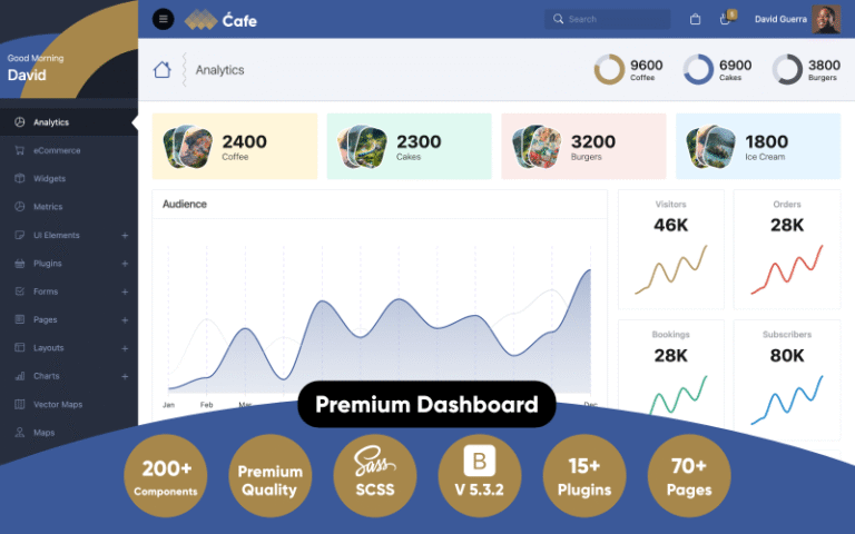 Latte Bootstrap Admin Template - Template Witch